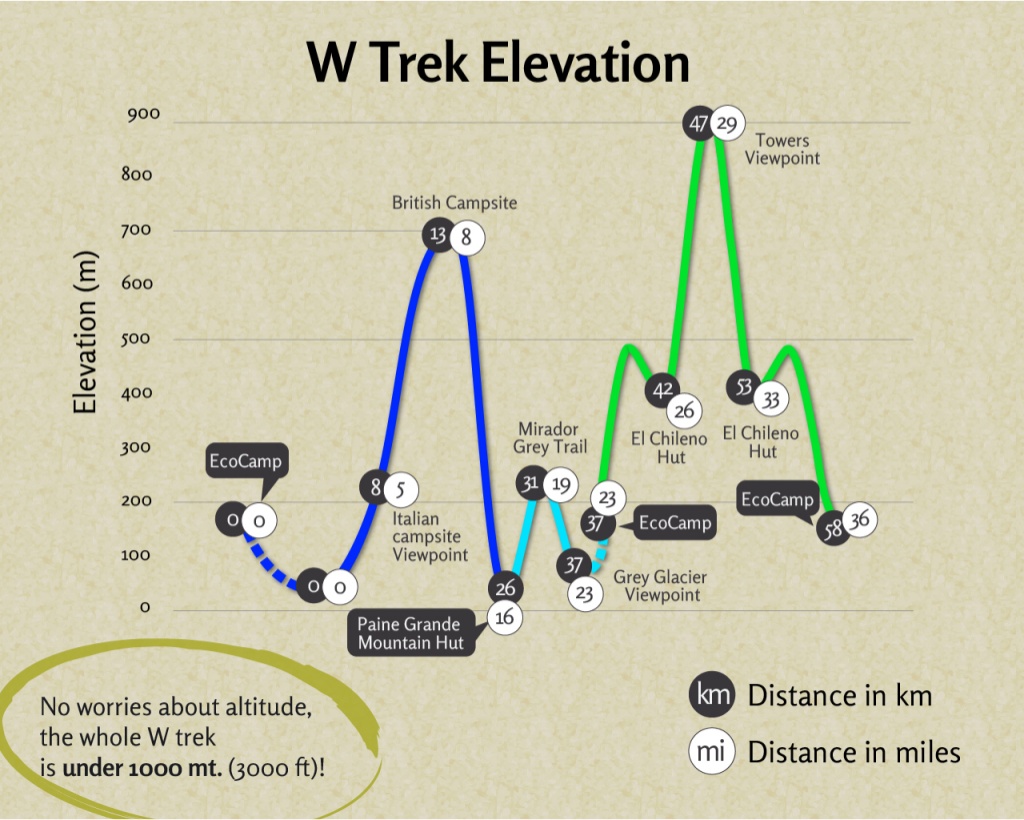 3 Ways to do the Famous W Trek in Torres del Paine | Adventures Within ...